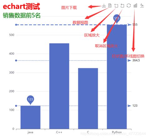 Echarts数据可视化 Csdn博客