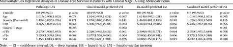 table 5 from development and validation of a deep learning signature