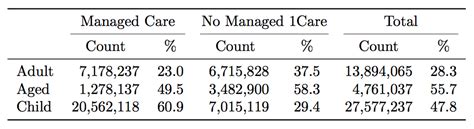 Tables Usepackage Group Separator Siunitx Not Working With Longtable TeX LaTeX