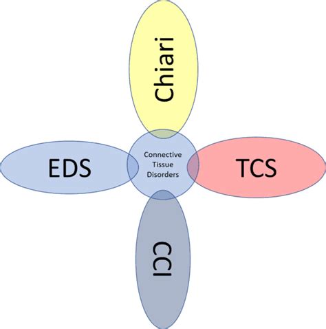 Surgery For Tethered Cord In Adults Regenexx