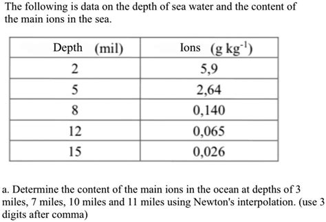 Solved Explain The Difference Between The Following Methods Using Your Own Understanding