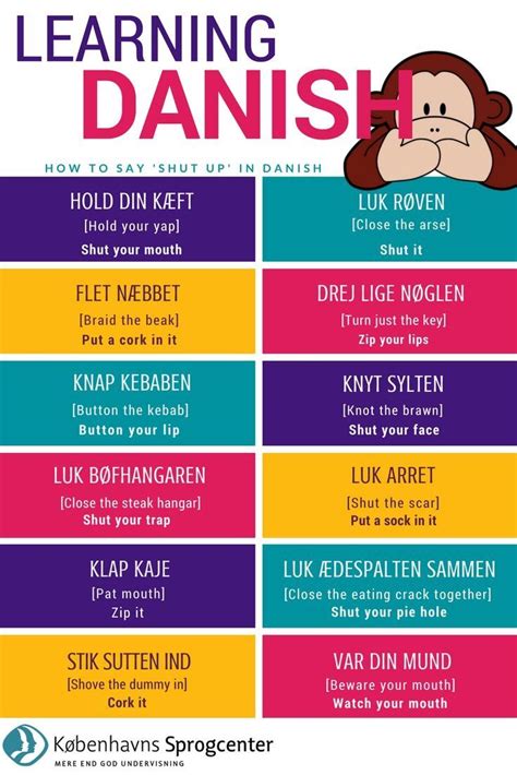 Hold Mund Coding Languages Learning Languages Danish Language Learning Danish Vikings Danish