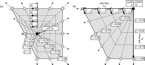 Figure 1 From A Coupled Bemscaled Boundary Fem Formulation For