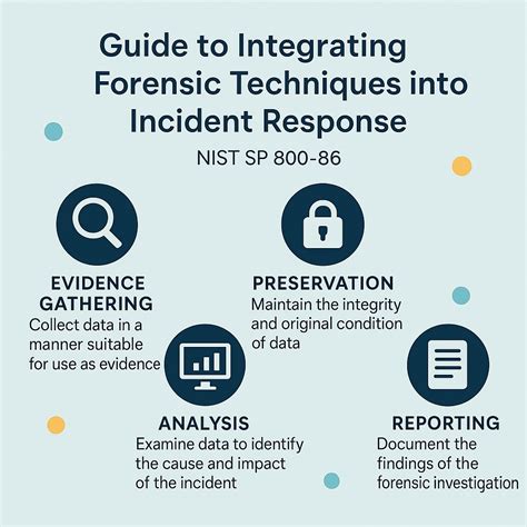 How To Use Nist Sp 800 86 For Digital Forensics Saad Janjua Posted On The Topic Linkedin