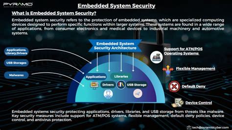 Embedded System Security How To Protect Your Devices Pyramid Cyber
