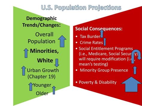 Population Class Section Ia Pptx Science