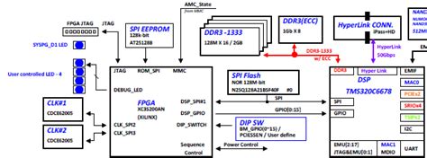TMS C Reading Data From External ADC Using SPI Processors Forum Processors TI E E