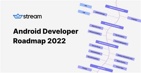 Jaewoong Eum On Linkedin Github Skydovesandroid Developer Roadmap