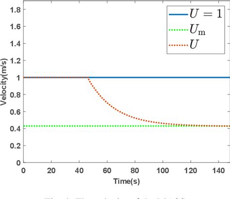 figure 1 from safety critical line of sight path following guidance of