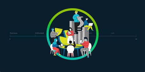 New Resource Library And Data Maturity Assessment Tool Now Live