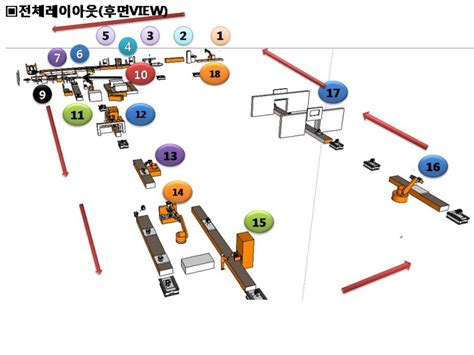 전기자동차 전기 모터 제조라인 설계하기 셀 생산시스템 벨트리스 추정agv적용 적용 설계방식 아우디 네이버 블로그