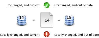 svn - Forcing Subversion to mark "unversioned" files as resolved and up ...