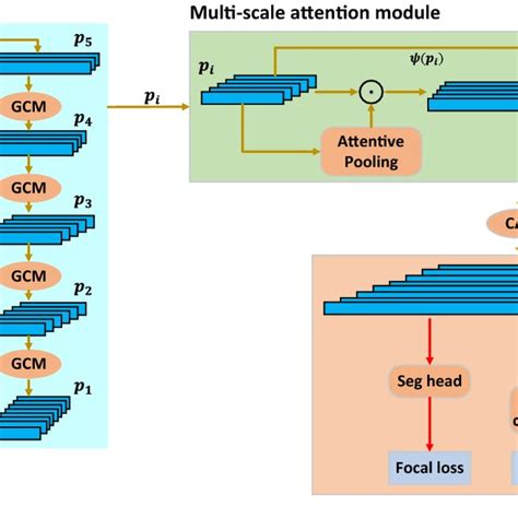 The Proposed Framework Gada Segnet For Semantic Segmentation Of Lidar