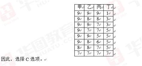 C语言枚举法应用题目又直观又好用的枚举法 Csdn博客 C语言枚举法应用题目又直观又好用的枚举法 Csdn博客