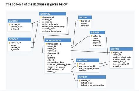 Mysql Displaying Count Of Active Listing By Different Categories