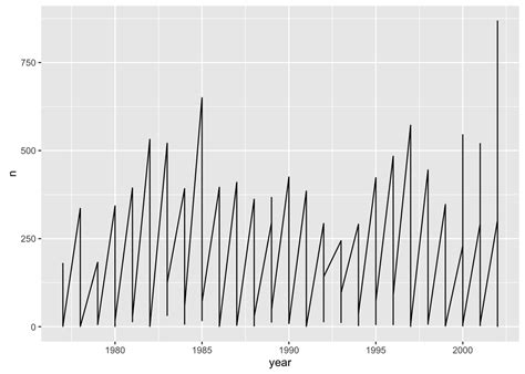 R For Data Analysis In Ecology