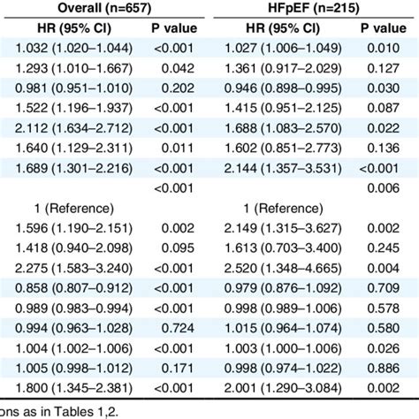 Prevalence Of Abnormal Pulmonary Function Tests Pfts Right The