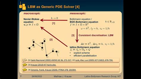 Videos Facing Challenges In Computational Fluid Mec