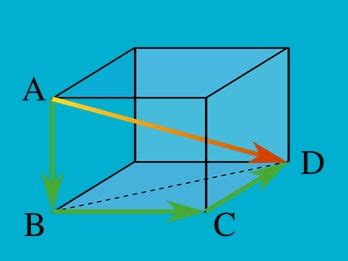 D Pythagoras Lesson Teaching Resources