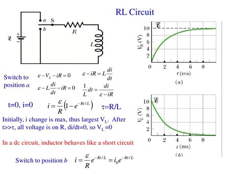 Ppt Rl Circuit Powerpoint Presentation Free Download Id4246886
