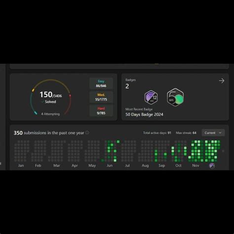 Leetcode Codingjourney Problemsolving Keeplearning Dived Mishra