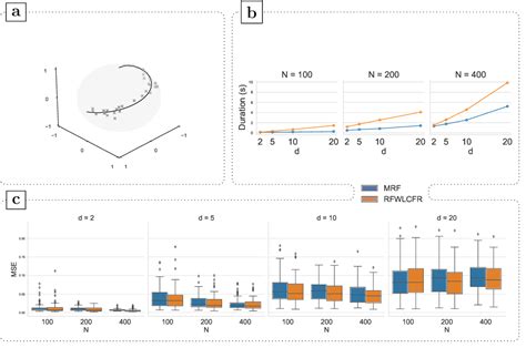 Figure 2 From Medoid Splits For Efficient Random Forests In Metric Spaces Semantic Scholar