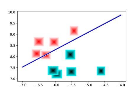 Github Anandprakashdkoc Svm Exploratory Project