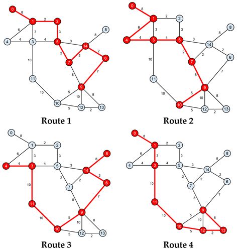 Electronics Free Full Text An Improved Particle Swarm Optimization Algorithm For The Urban