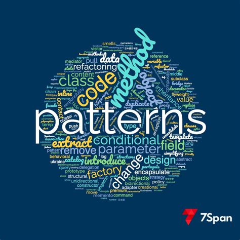 What Are Design Patterns And Why You Should Know Them By Cavin Macwan 7span Dec 2022