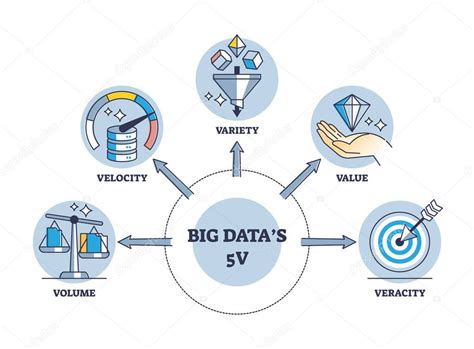 5vs de big data como tipo de información grande características esquema