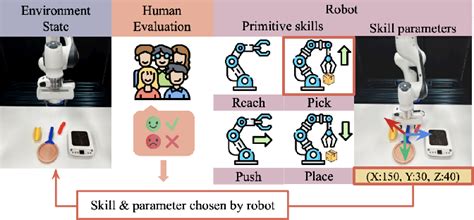 figure 3 from primitive skill based robot learning from human