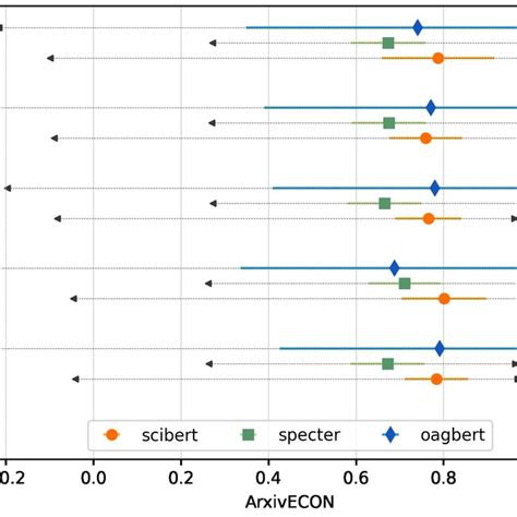 Inter Similarity Of Textual Neighbor Vectors The Pairwise Similarities