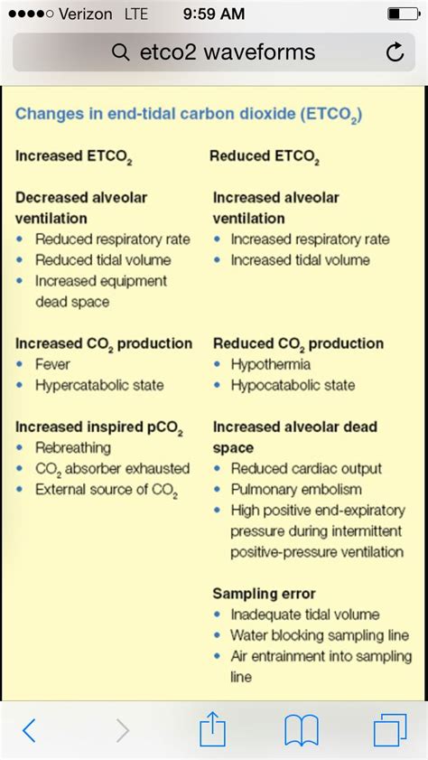 End Tidal Co2 Waveforms We Had A Big History Image Database