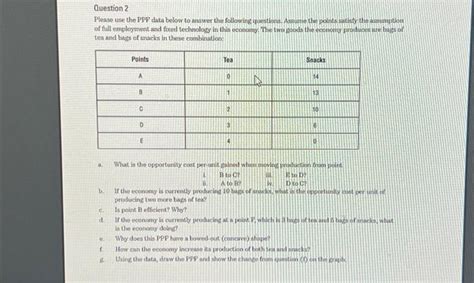 Solved Question 2 Please Use The Ppf Data Below To Answer