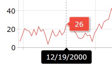 Amcharts X Axis Date Format Beinyu