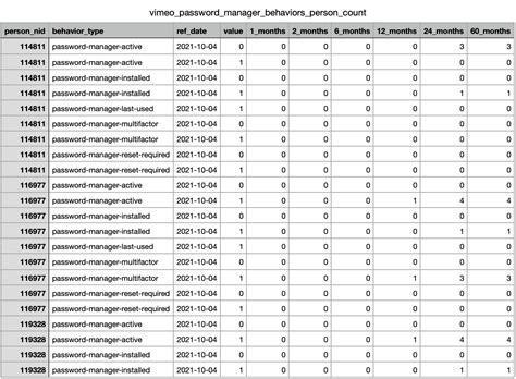 Pandas Create Dict From Dataframe Stack Overflow
