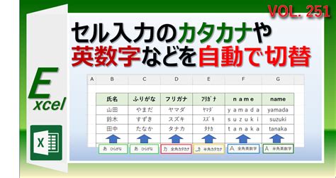 【エクセル】日本語入力モードを自動で変更する方法。セルごとに英数字やカタカナに切替 Excelの森