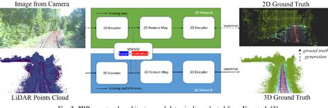 figure 3 from railway lidar semantic segmentation based on intelligent