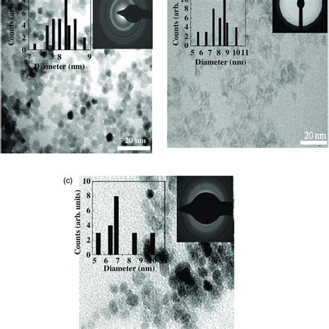 Colour Online Tem Images And Electron Diffraction Pattern Of Zno