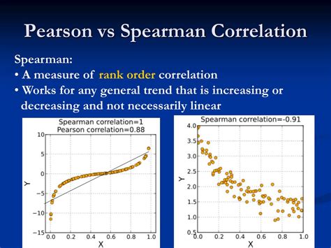 Ppt Biostat Didactic Seminar Series Correlation And Regression Part 2