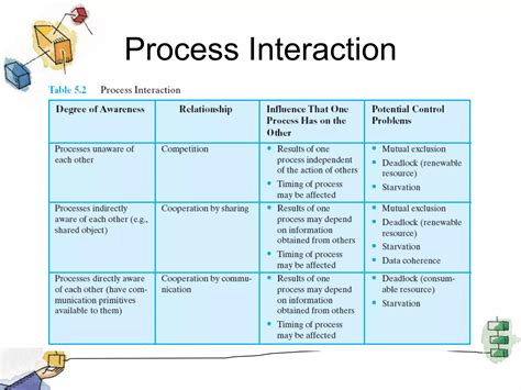 concurrency pptx operating systems computer software and applications