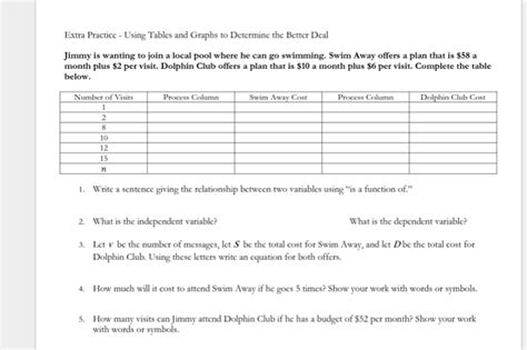 extra practice using tables and graphs to determine the better deal jim