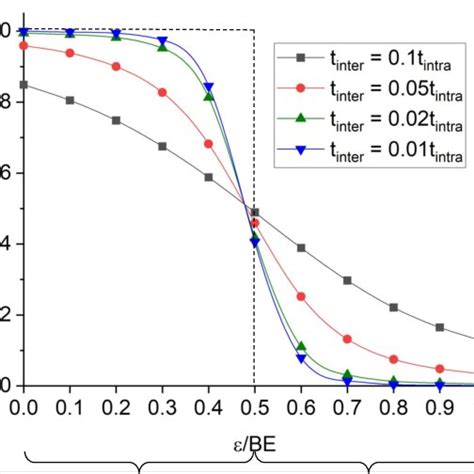 The Equilibrated Intrachain Singlet Triplet Pair 1 T T Population Download Scientific