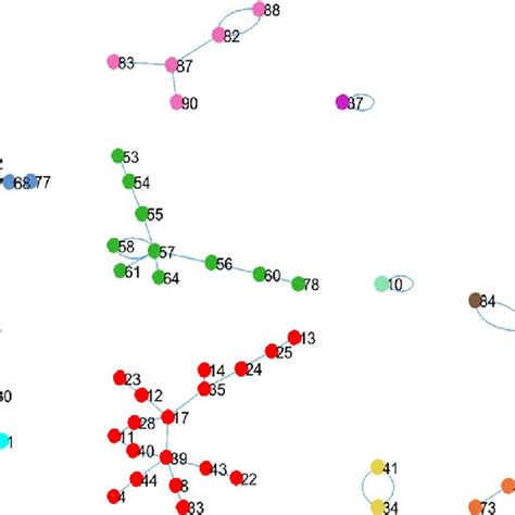 Community Detection With The Use Of The Developed Louvain Algorithm