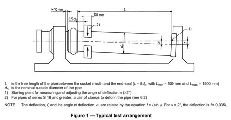Iso 13844 Elastomeric Sealing Ring Type Socket Joints Of