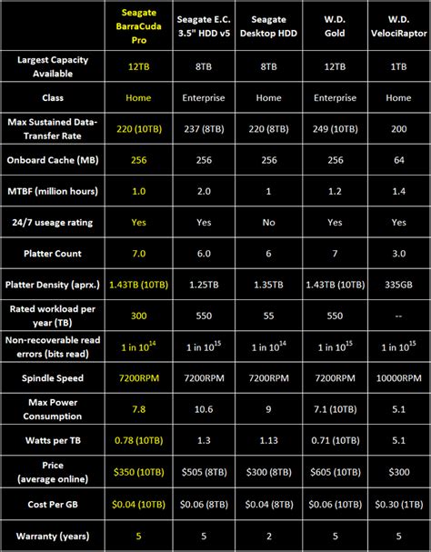 Seagate Tb Barracuda Pro High Performance Hard Drive Review