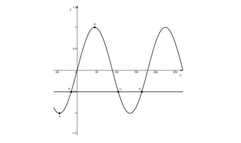 Trigonometric Functions And Graphs Dp Ib Analysis And Approaches Aa Hl Exam Questions And Answers