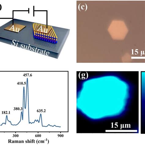 Artificial Synaptic Characteristics Of The Memristor Including Stp Download Scientific
