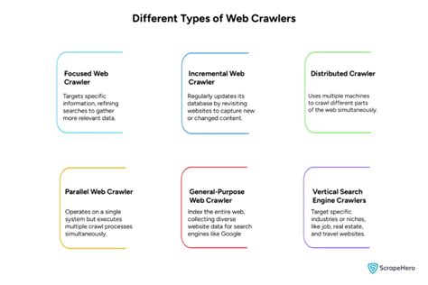 Web Crawling With Python A Complete Guide