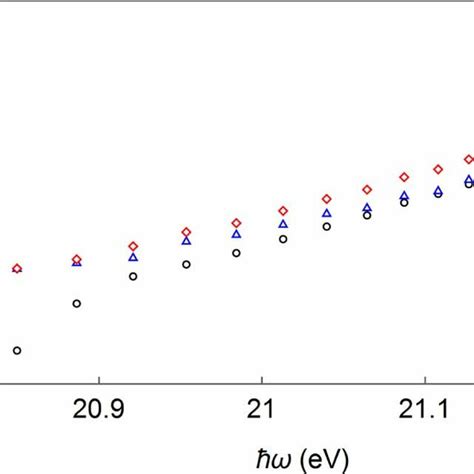 Two Center Photoionization Cross Sections In Lihe Including Bound And Download Scientific